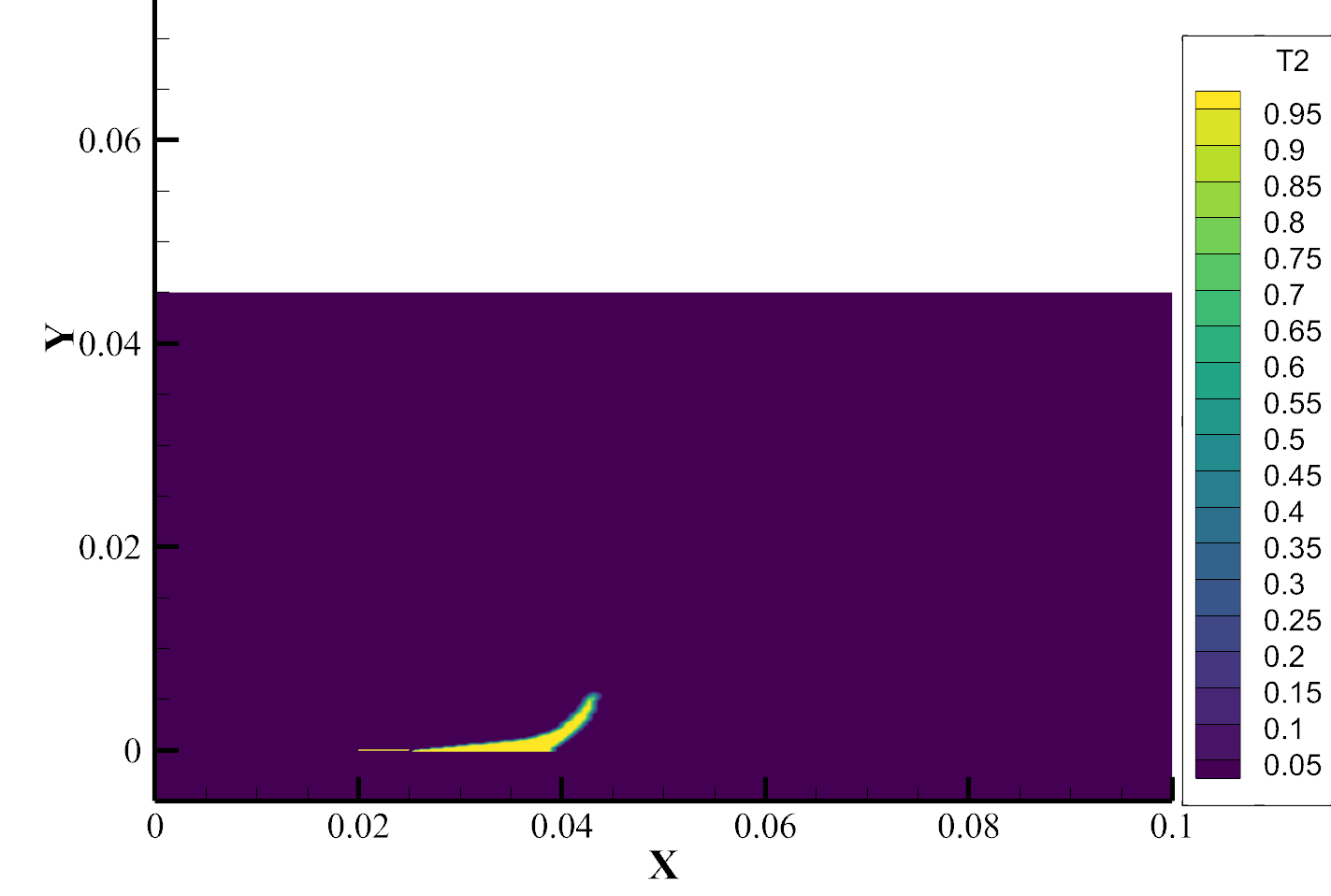 Tecplot积分功能_tecplot积分计算时,使用体积的绝对值-CSDN博客