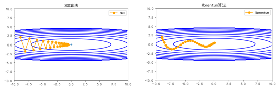 第5章 机器学习基础（23） 用python实现多种优化算法python优化算法 Csdn博客