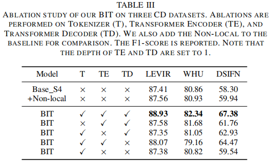 论文解读：BIT | Remote Sensing Image Change Detection with Transformers-CSDN博客