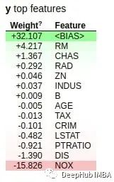 机器学习可解释性框架_shapley additive explanations (shap)-CSDN博客
