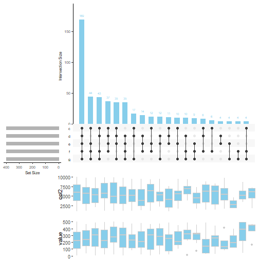 韦恩图进阶之upsetplot：03_python绘制upset图-CSDN博客