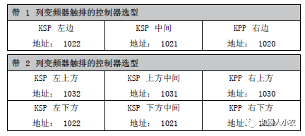 KUKA机器人之FSoE安全地址分配的方法_kuka fsoe映射-CSDN博客