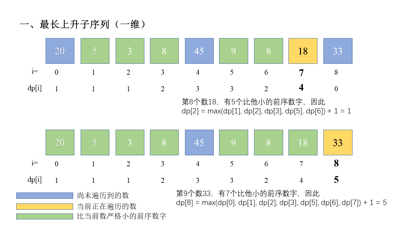 【精选】354 俄罗斯套娃信封问题怎么样才能做无限套娃的信封 Csdn博客