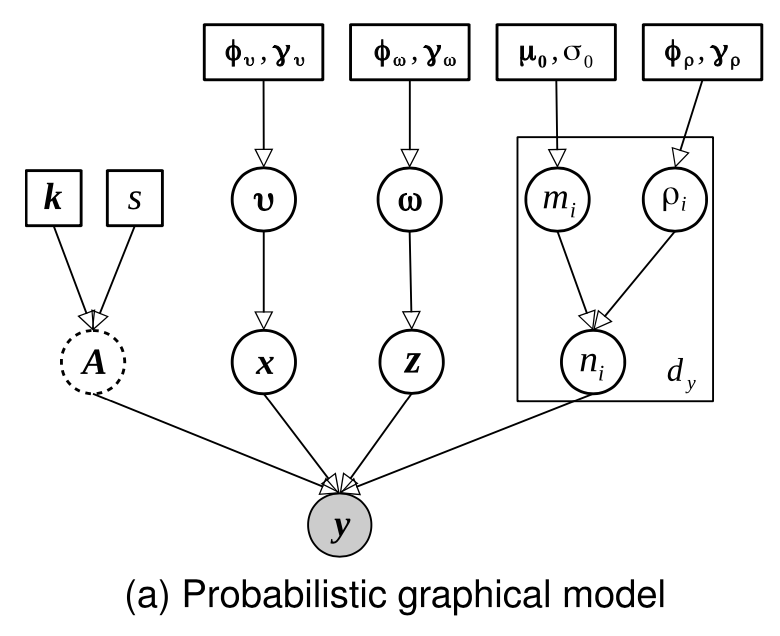 顶刊TPAMI2022｜复旦大学研究团队提出基于贝叶斯理论的图像超分辨率网络BayeSR_bayesian image super-resolution with deep modeling ...