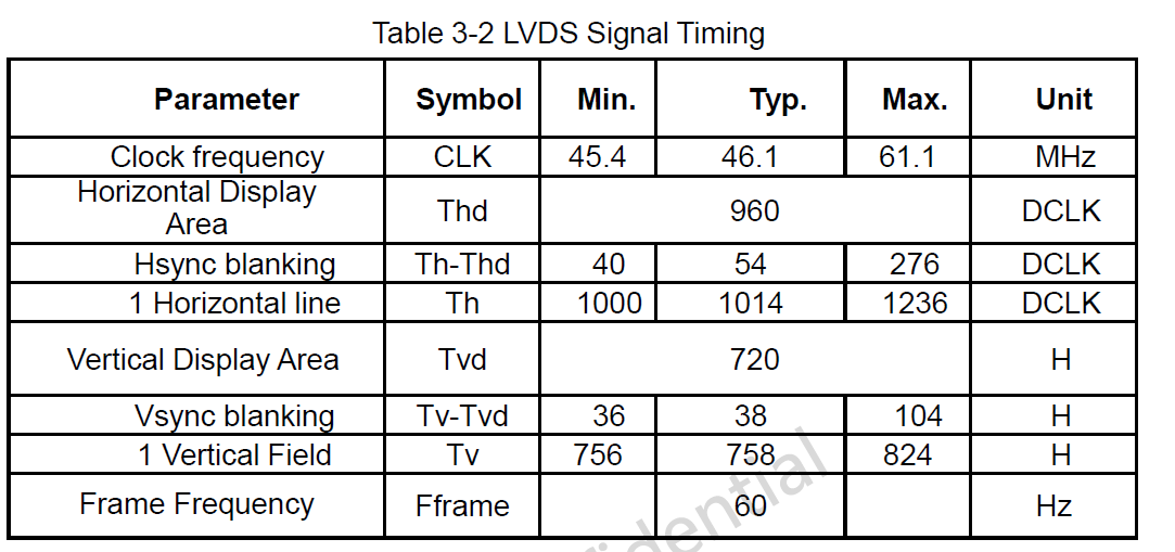 LCD timing设置_linebuffer的hblank可以通过以下公式计算出:hblank = (总水平像素数 - 有效-CSDN博客
