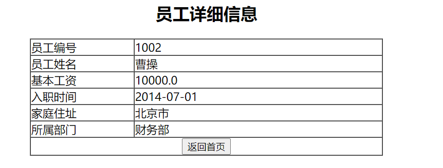 基于javamysql的员工信息管理系统代码分享员工信息管理系统java控制台界面mysql Csdn博客 8308