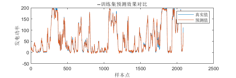 机器学习预测全家桶新增VMD-TCN-GRU/BiGRU-Attention模型，MATLAB代码_tcn-bigru-CSDN博客