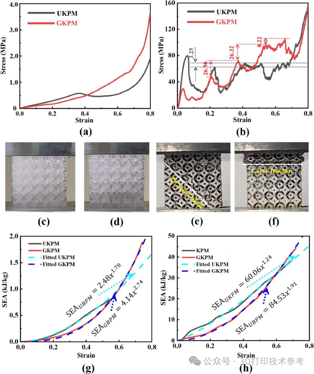 史玉升教授团队：高能量吸收梯度仿生超材料的设计和3D打印-CSDN博客