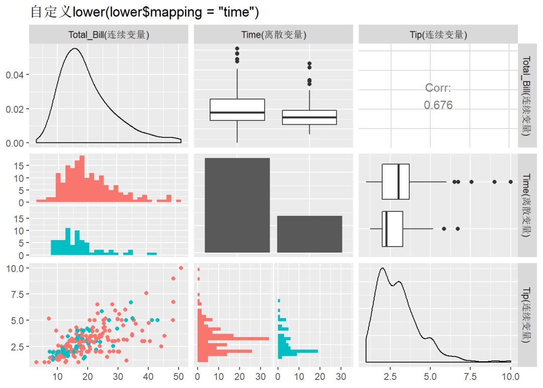 GGally与pairs相关关系图_史上最全（一）-CSDN博客