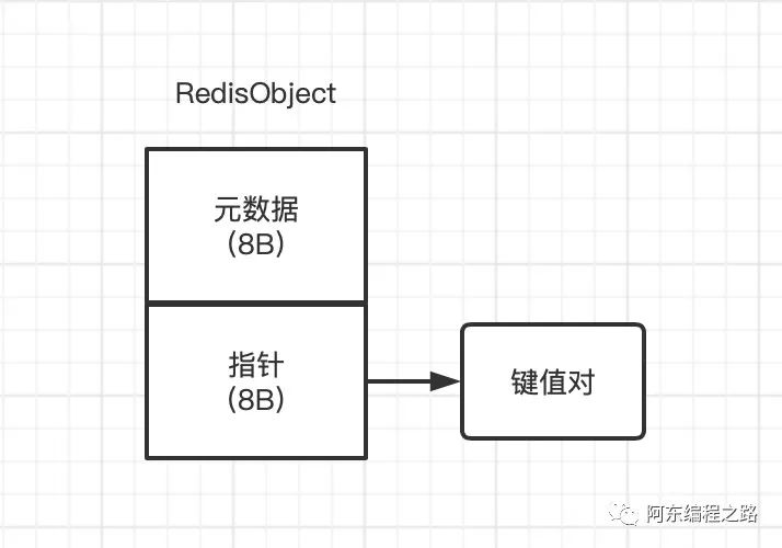 LRU 算法在 MySQL 和 Redis 中的实现与优化_lru算法 innodb-CSDN博客