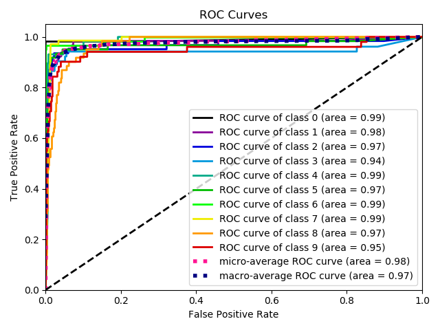 金融时间序列预测方法合集：cnn、lstm、随机森林、arma预测股票价格（适用于时序问题）、相似度计算、各类评判指标绘图股票数据预测 Csdn博客