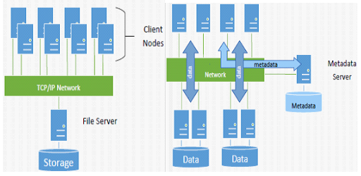 存储调研：GPFS并行文件系统原理解析-CSDN博客