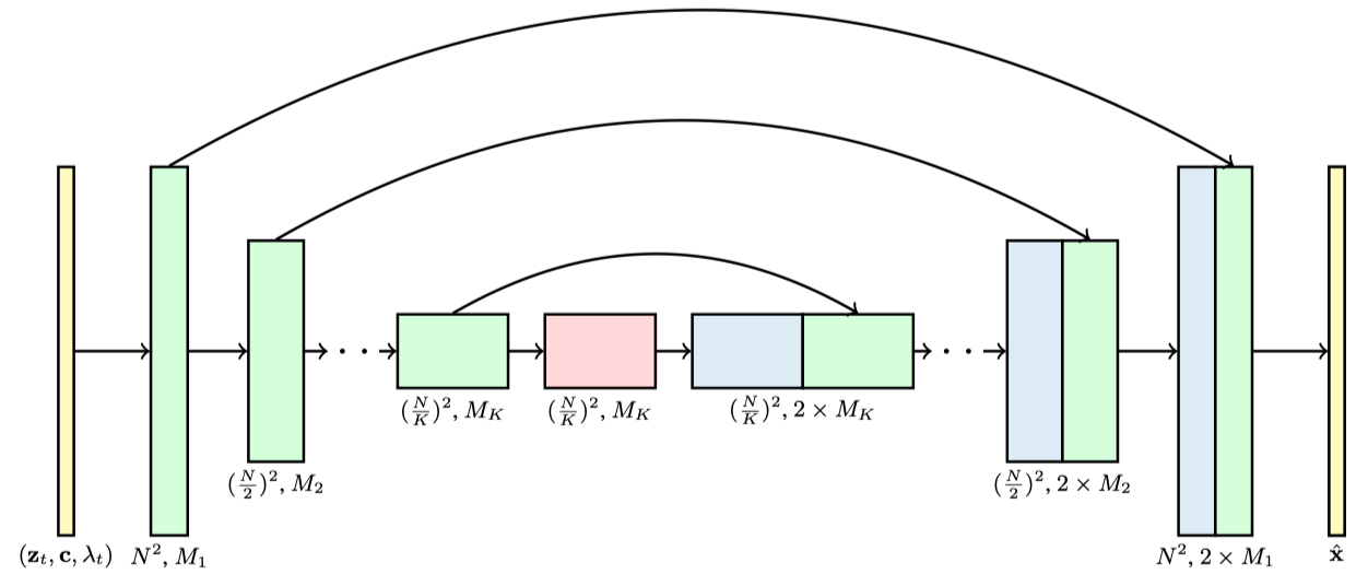 LVDM（Latent Video Diffusion Models for High-Fidelity Long Video ...