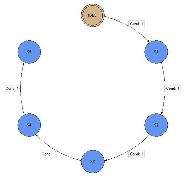 Matlab种状态机 使用modelsim自动生成状态机fsm的状态转换图 风投小虾的博客 Csdn博客