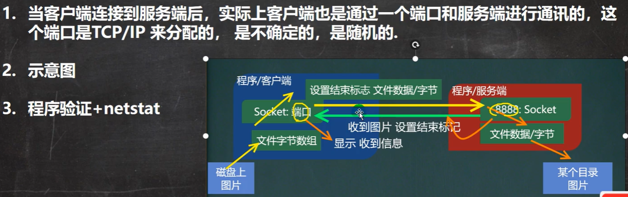 Java学习 网络编程java 网络编程 学习 Csdn博客