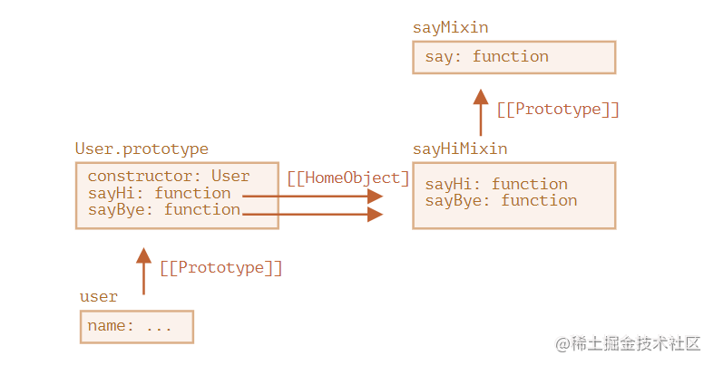 Js的Mixin 模式_js mixin-CSDN博客