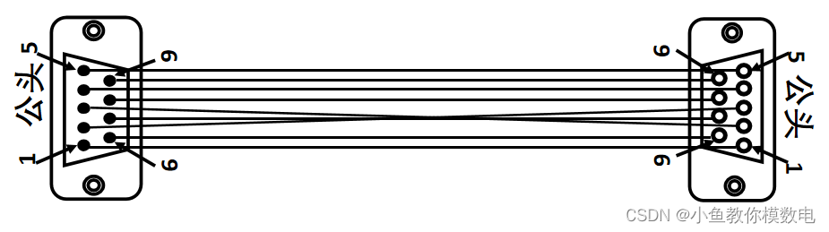 DB9串口设计避坑_java db9串口-CSDN博客