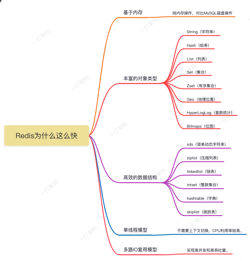 Redis为什么能抗住10万并发？揭秘性能优越的背后原因redis高并发能力 Csdn博客 