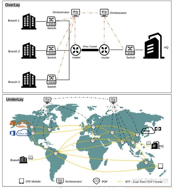 5G时代的SD-WAN_5g-sdwancpe-CSDN博客