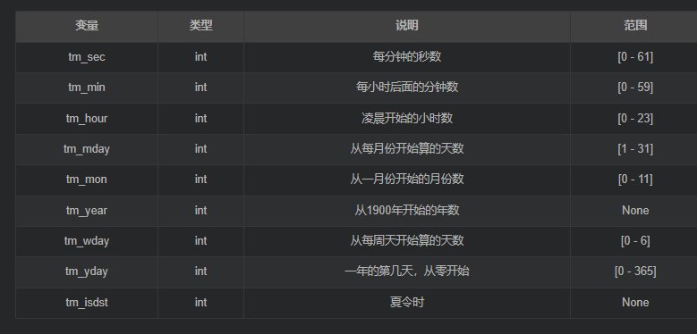 Unixlinux编程:时间转换unixtime Csdn博客