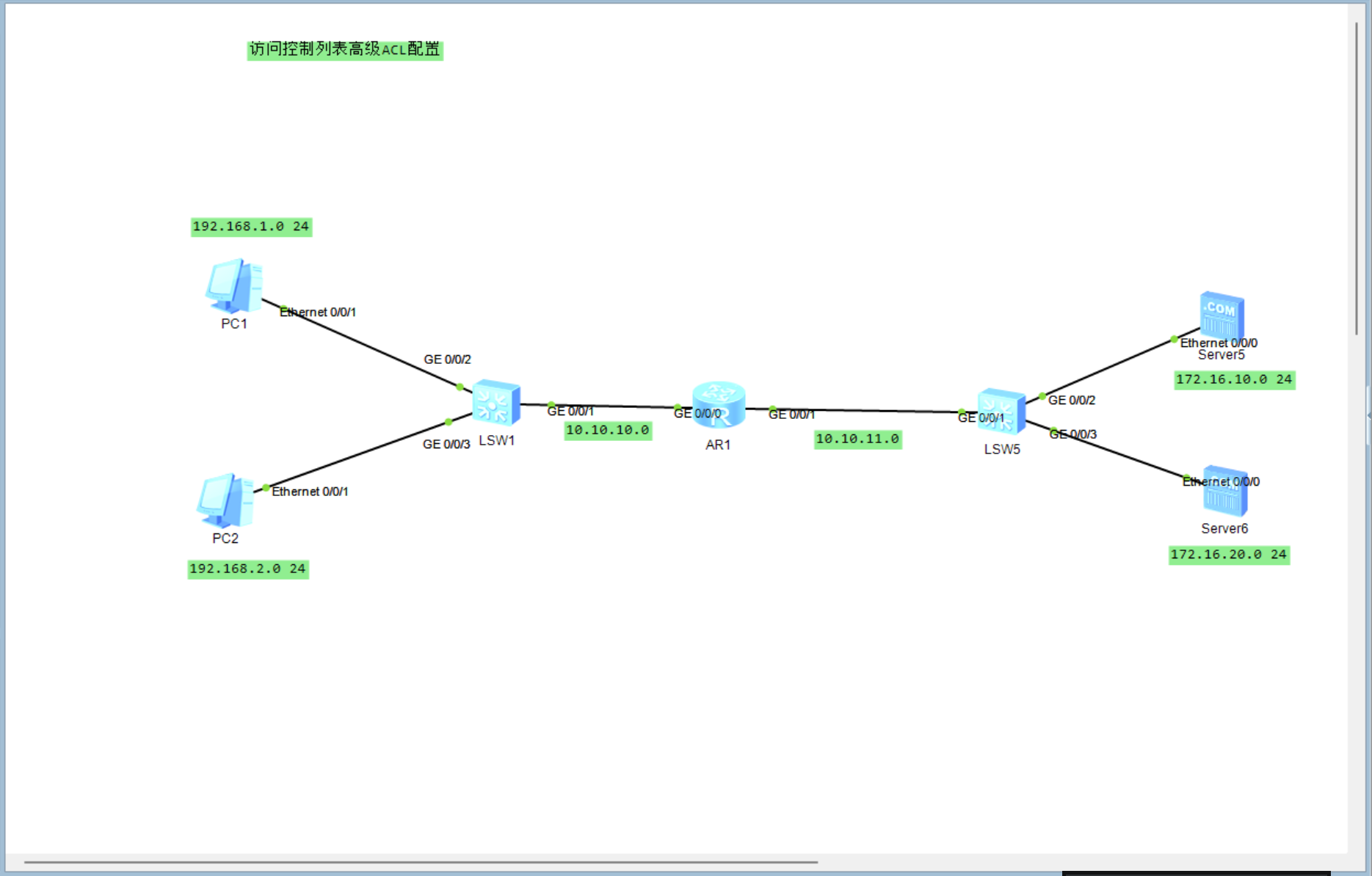 访问控制列表高级ACL配置_部署高级acl-CSDN博客