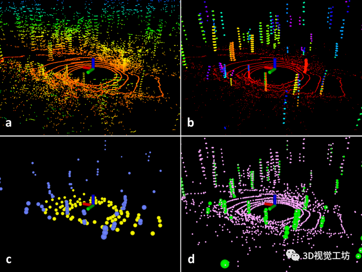 聊聊3D激光SLAM开源算法-LeGo-LOAM-CSDN博客