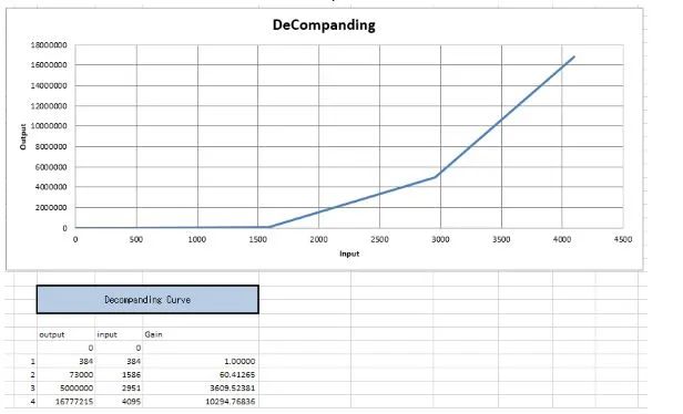 HDR imaging (4)----PWL Compression-CSDN博客
