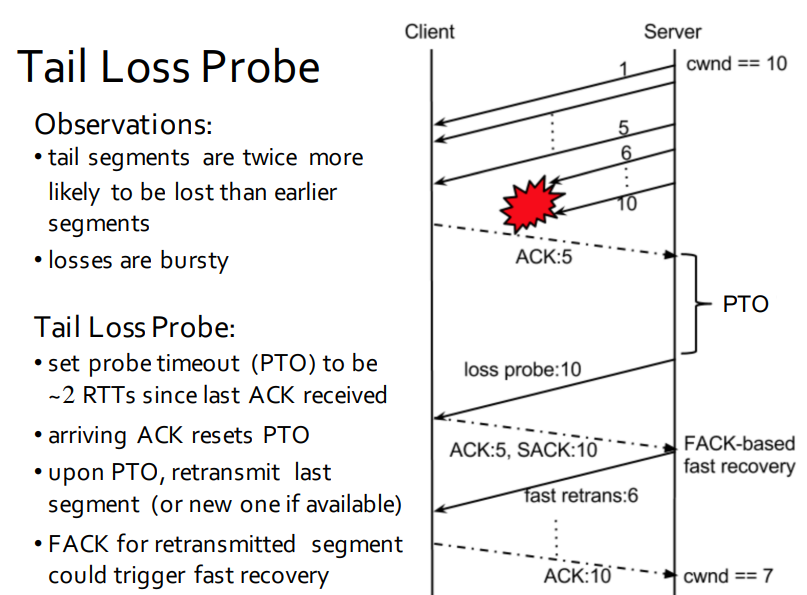 QUIC的五大特性及外网表现_quic协议特点-CSDN博客