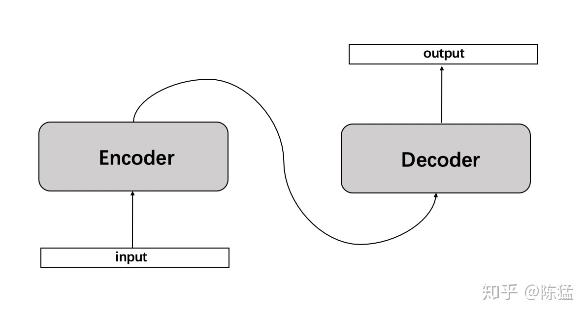 面向特定问题的开源算法管理和推荐（十六）_常用开源的问答模型以及算法流程-CSDN博客