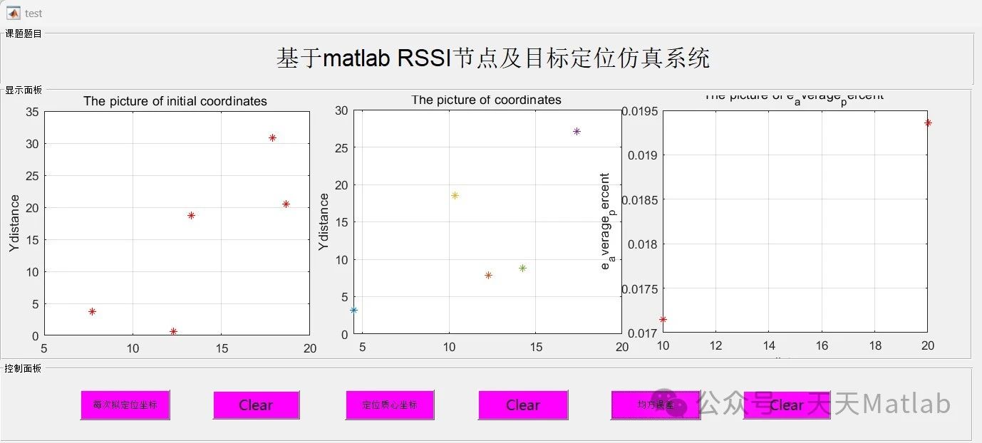 【WSN定位】RSSI无线定位附Matlab代码_rssi定位matlab代码-CSDN博客