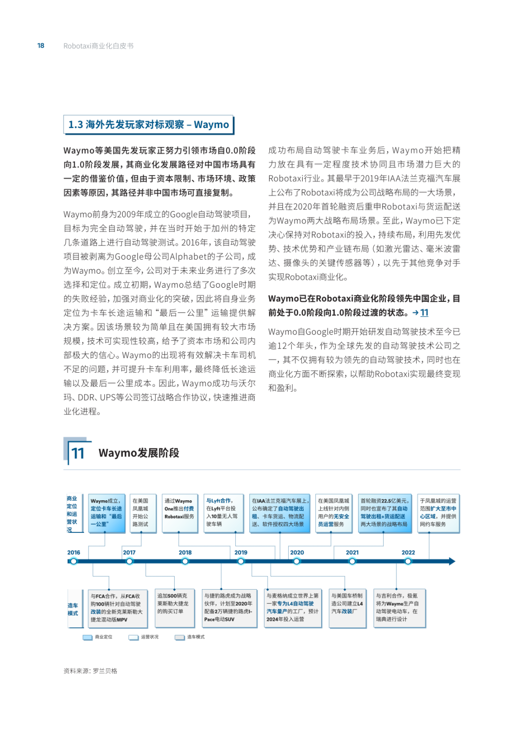 一文详解Robotaxi商业化三阶段和运营服务三大内容-CSDN博客
