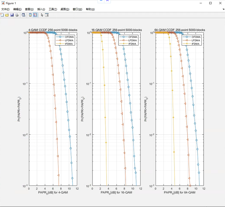 第9章：OFDM 减小PAPR_ofdm papr-CSDN博客