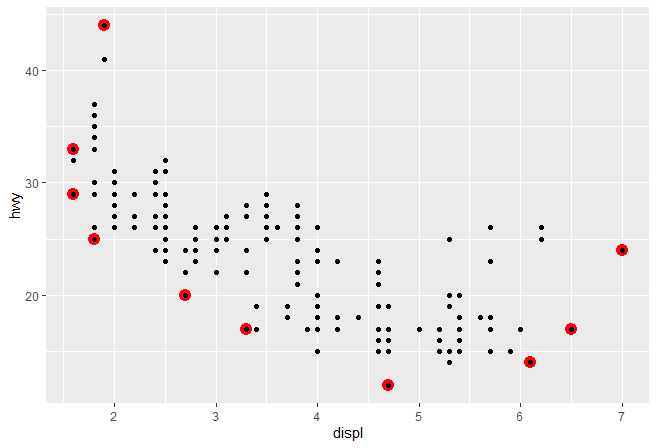 ggplot2高级:使用ggproto构建自己的图层(一)-CSDN博客