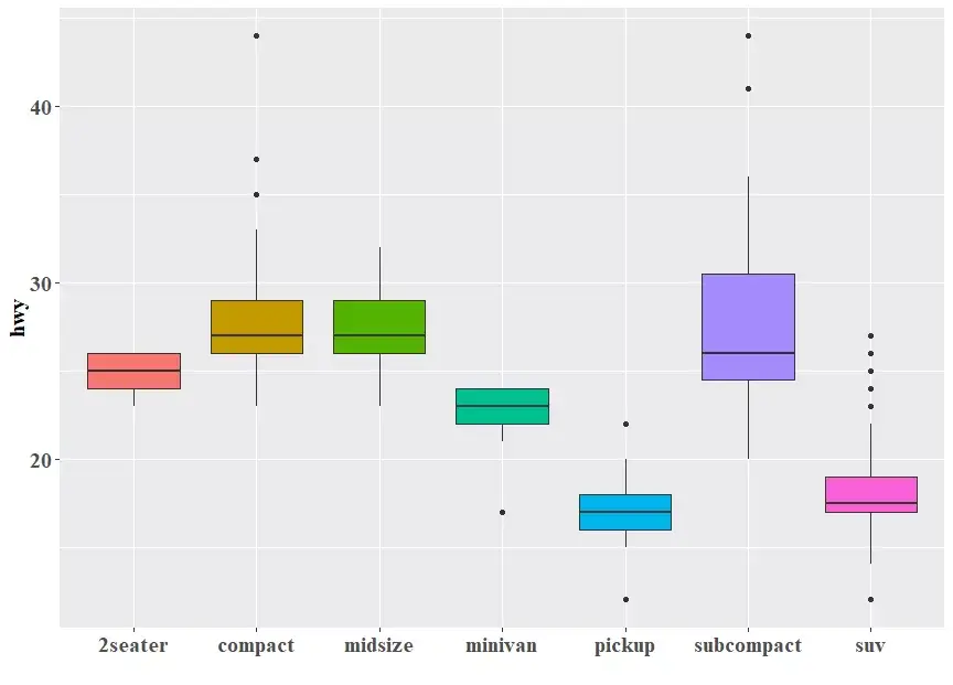 ggplot2绘图之一键修改全局字体_ggplot 字体 新罗马-CSDN博客