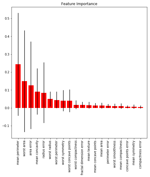 Python小白机器学习教程：Scikit-Plot精讲-CSDN博客