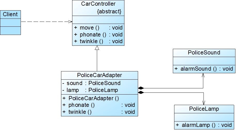 设计模式之适配器模式详解（附应用举例实现）适配器模式举例 Csdn博客