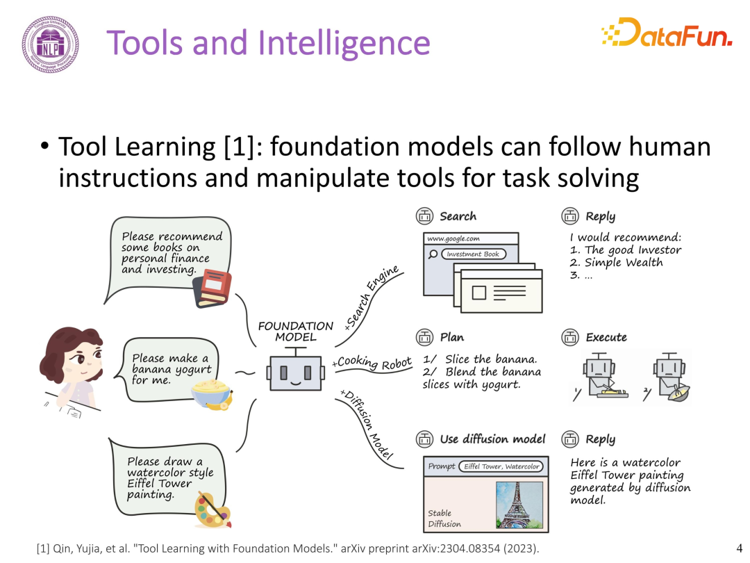 大模型工具学习探索（非常详细）零基础入门到精通，收藏这一篇就够了_toollearning-CSDN博客