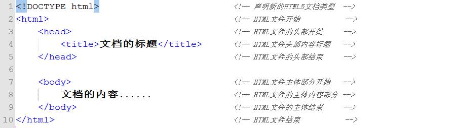 Html5的文档申明 It兄弟连 Html5教程 Html文件的主体结构 Csdn博客