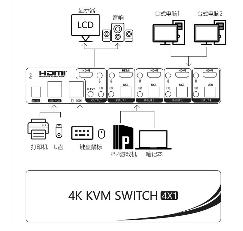 多电脑共享1屏幕+键鼠解决方案：KVM切换器_kvm(keyboard-video-mouse)使用方案-CSDN博客