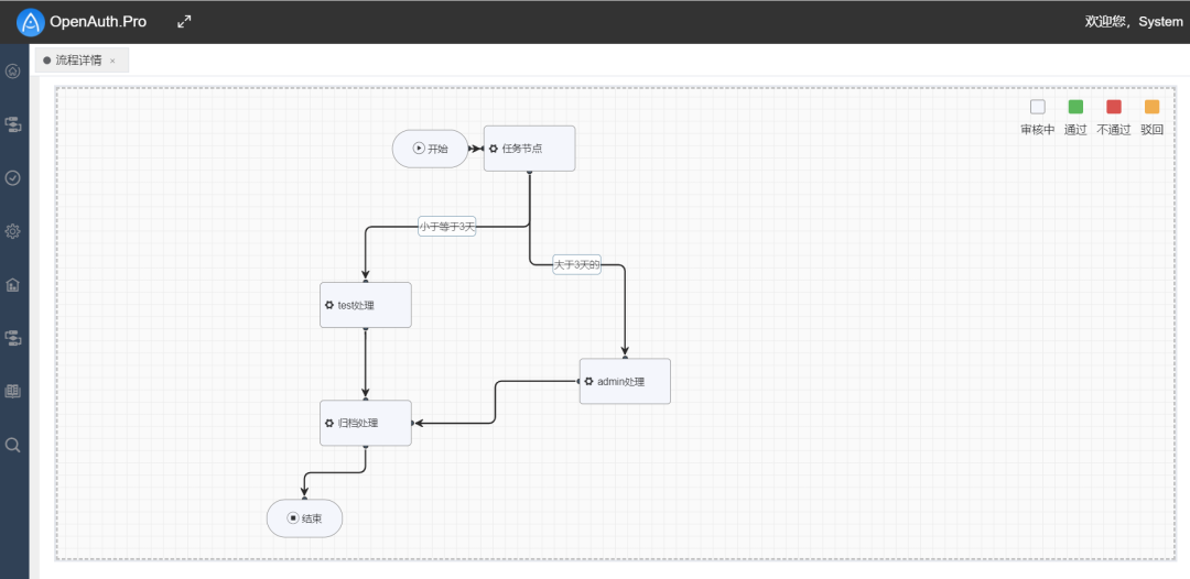 .NET Core/.NET5/.NET6 开源项目汇总：(权限)管理系统_openauth.pro-CSDN博客