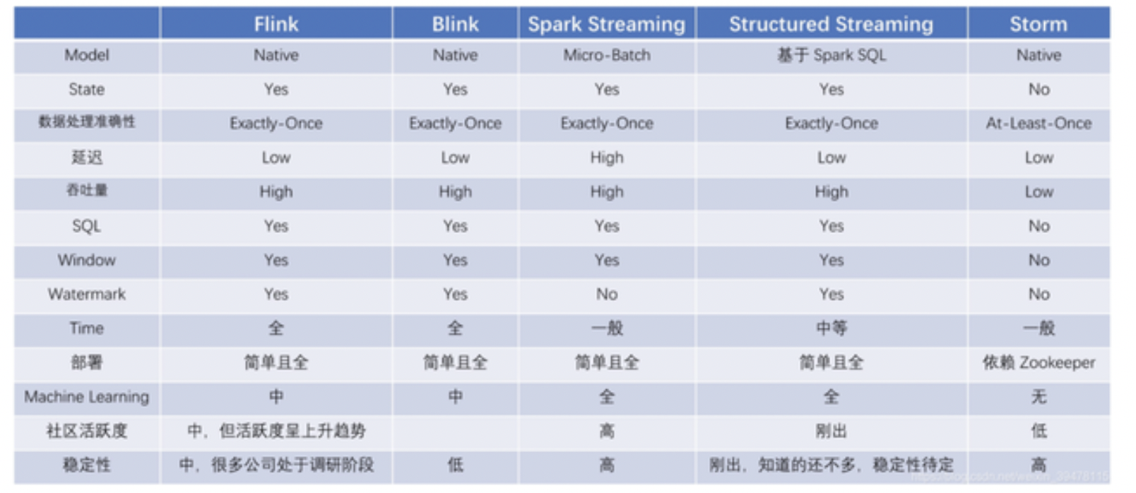 百度爱番番实时CDP平台架构实践_cdp平台 oneid-CSDN博客