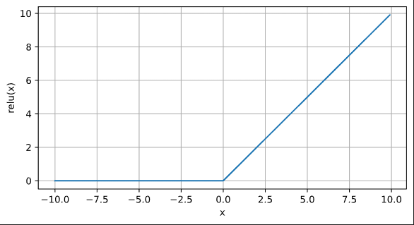 动手学深度学习学习记录——多层感知机_d2l.plot(x.detach(), y.detach(), 'x', 'relu(x)', f ...