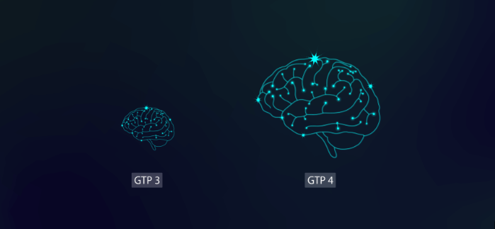 GPT-4 yes!! but-CSDN博客