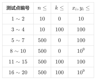 CSP-JS 2022第二轮认证CSP-J2真题4上升点列（point）_【22cspj普及组】上升点列(point)-CSDN博客