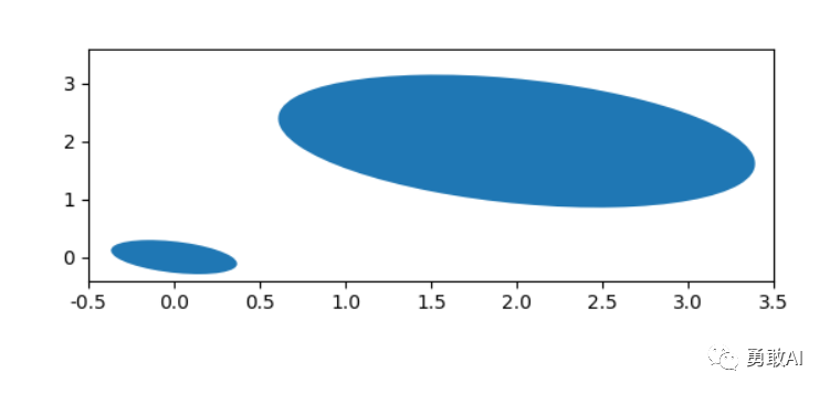 matplotlib高级绘图——路径和形状-CSDN博客