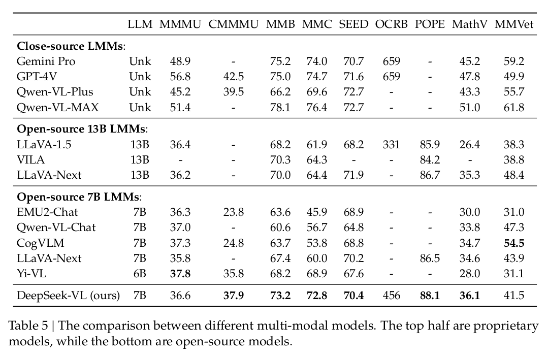 DeepSeek-VL论文阅读和整理-CSDN博客
