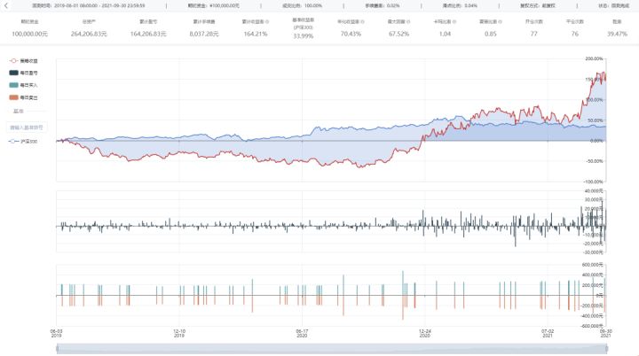 魔改Dual Thrust示例策略_dual trust改版策略-CSDN博客