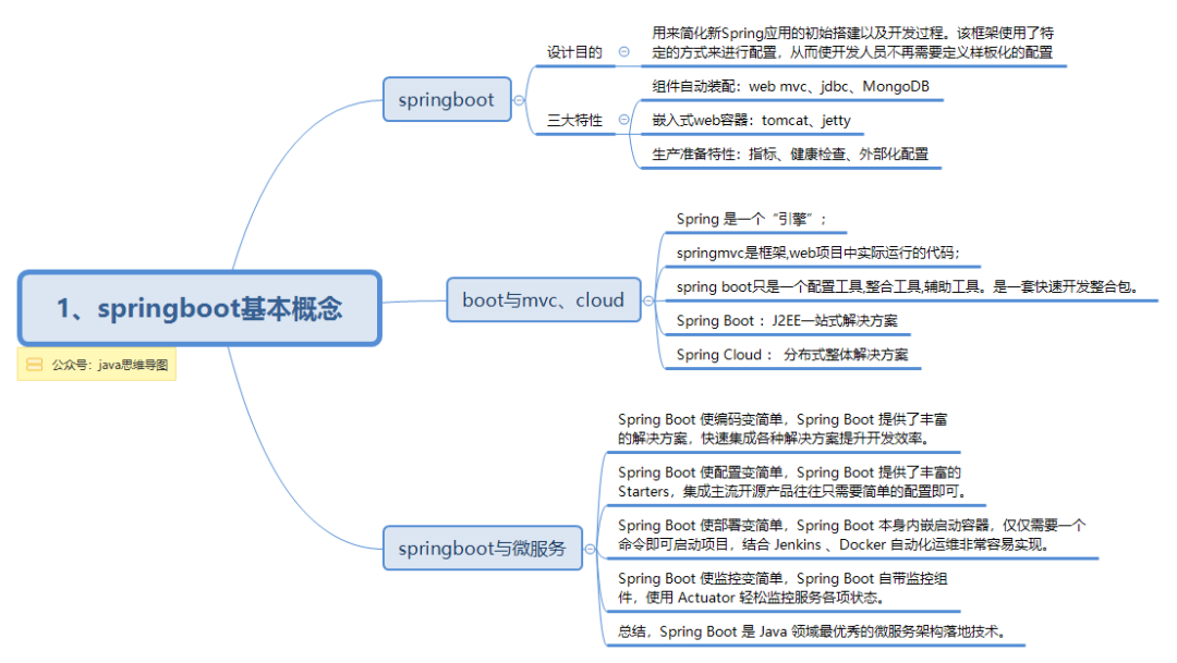 jsp思维导图_导图梳理springboot手动、自动装配，让springboot不再难懂-CSDN博客