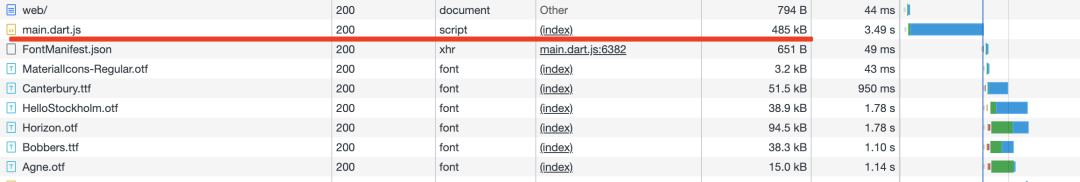 带您了解最全面的 Flutter Web | 开发者说·DTalk-CSDN博客