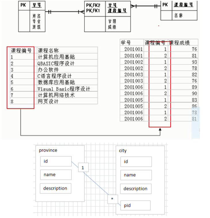 1 Mysql 数据库概述1mysql Csdn博客 